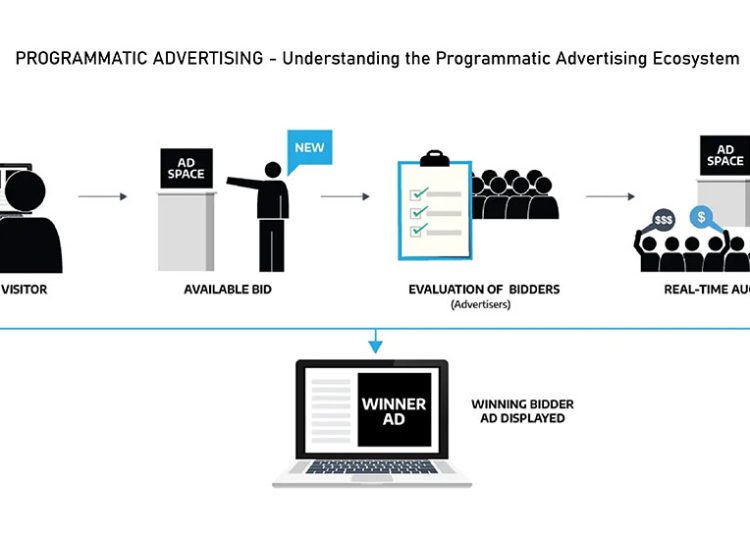 PROGRAMMATIC ADVERTISING - Understanding the Programmatic Advertising ...